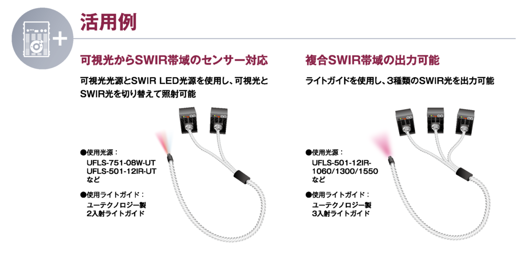 超高出力 SWIR LED光源 | 株式会社ユーテクノロジー