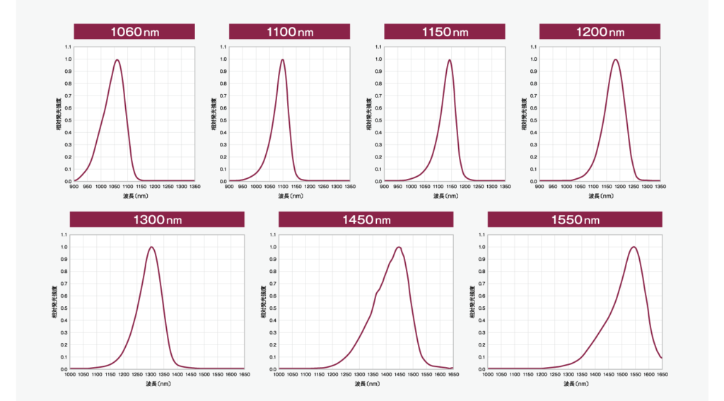 超高出力 SWIR LED光源 | 株式会社ユーテクノロジー